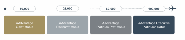 American Airlines Status Match 2025: How to Fast-Track to Executive ...